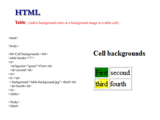 Lect# 1 html part ii | PPTX