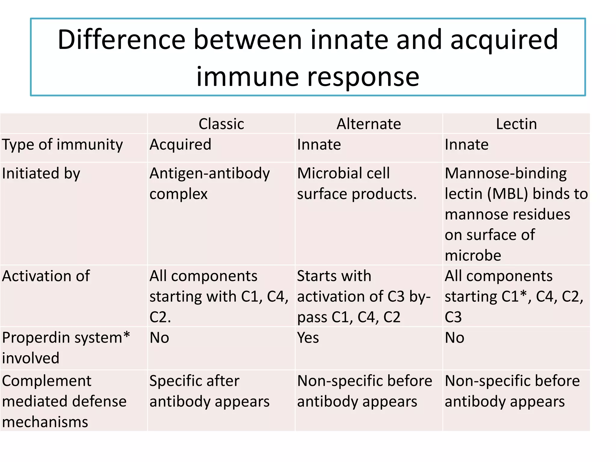 innate immune response | PDF