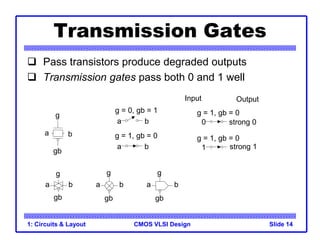 Introduction to cmos in vlsi to seek for knowledge | PPT