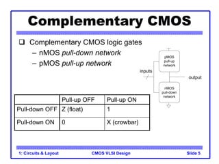 Introduction to cmos in vlsi to seek for knowledge | PPT