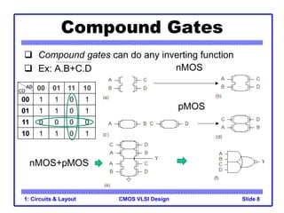 Introduction to cmos in vlsi to seek for knowledge | PPT
