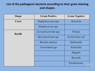 lect1 introduction.pptx microbiology ppt | PPT