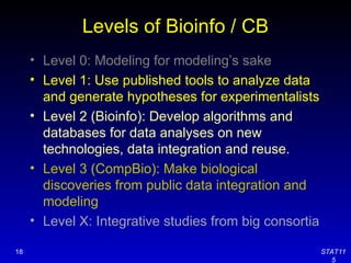 Lect1_Introduction of system biology.ppt