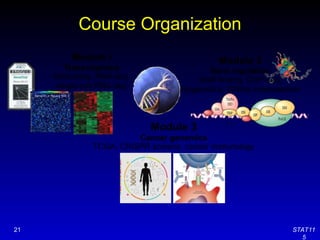 Lect1_Introduction of system biology.ppt