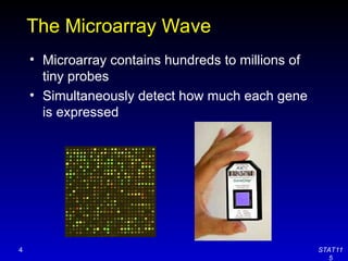 Lect1_Introduction of system biology.ppt