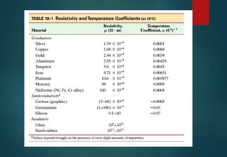 Lect 1 Introduction to basic electrical engineering .ppt