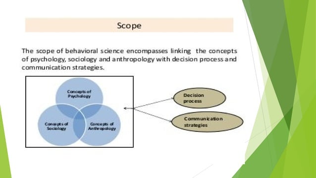 LECT 1 INTRODUCTION TO BEHAVIOURAL SCIENCE.ppt