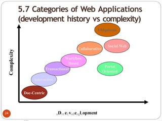 Lect 1 (Introduction to Web Engineering).pptx