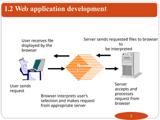 Lect 1 (Introduction to Web Engineering).pptx