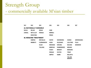 Lect1 material timber_edit-paklan | PPT | Woodworking | Arts and Crafts