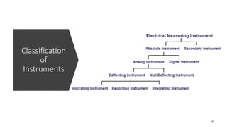 Lect 1 Measurements and Measurement Systems.pptx