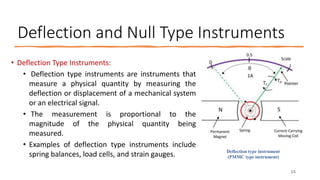 Lect 1 Measurements and Measurement Systems.pptx