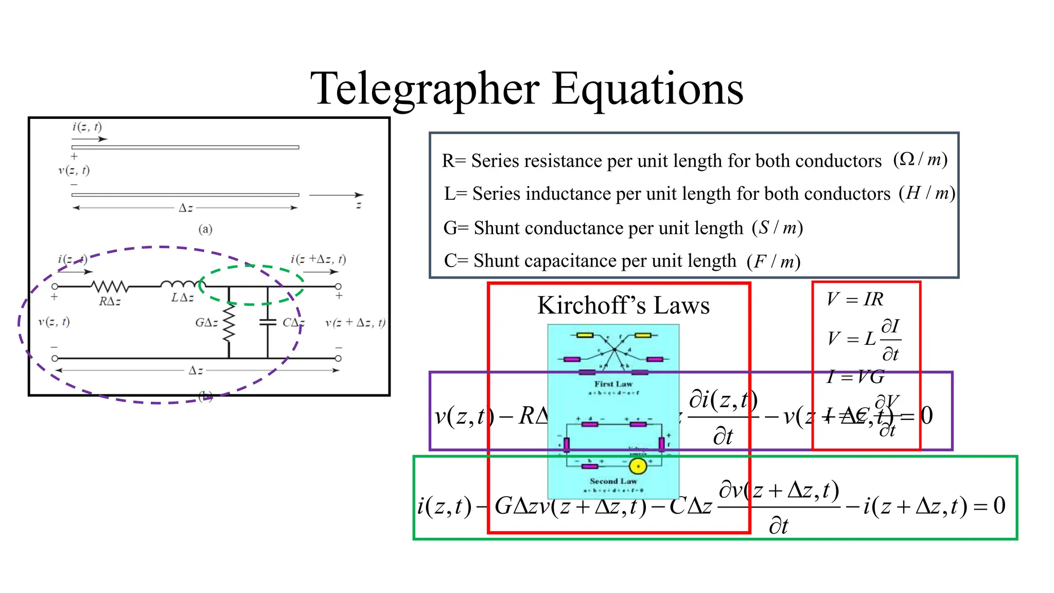 LECT 1 Part 2 - The Transmission Line Theory.pptx