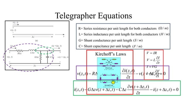 LECT 1 Part 2 - The Transmission Line Theory.pptx | Physics | Science