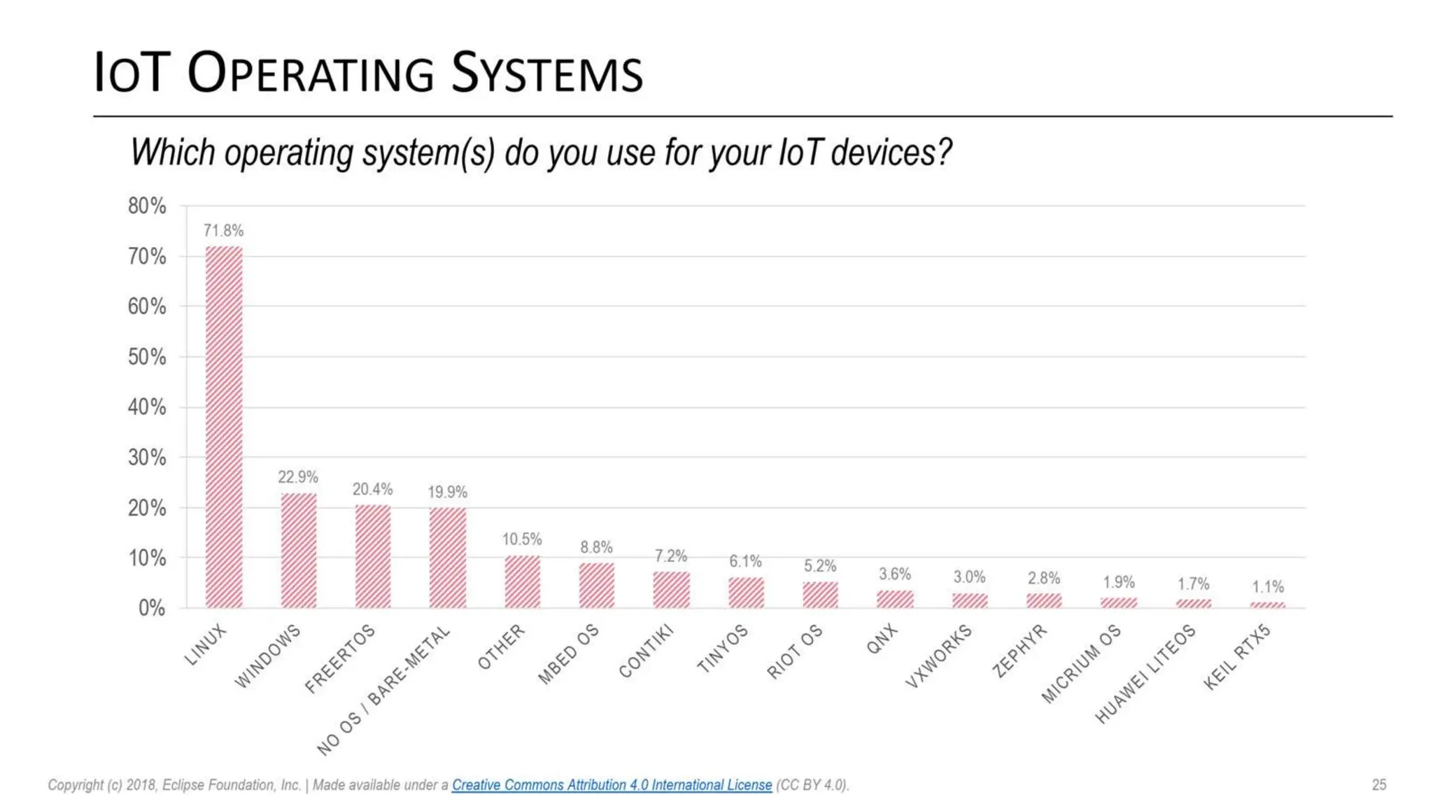 an introduction lecture to real time operating system | PPTX
