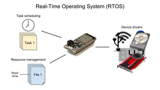 an introduction lecture to real time operating system | PPTX