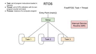 an introduction lecture to real time operating system | PPTX