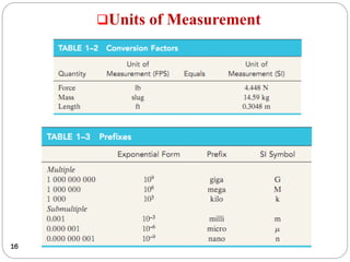Lect1_Statics science in mechanics chemical eng. .pdf