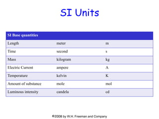 Lect1(unit).ppt