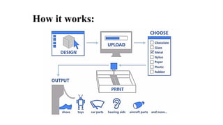 Lect 2. Lean Manufacturing - 3d Printing.pptx