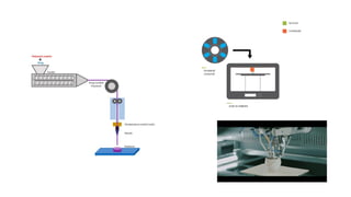 Lect 2. Lean Manufacturing - 3d Printing.pptx