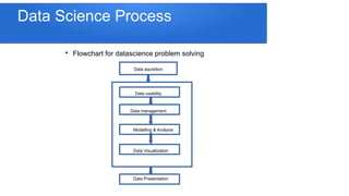 Data Science Process and Frameworks_Data Science | PPT