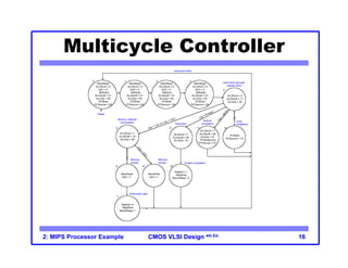 Lecture on Introduction to VLSI example MIPS Processor | PPT