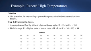 Data Organizing, Tables and Graphs in Statistics | PDF