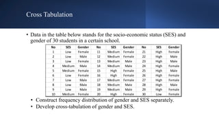 Data Organizing, Tables and Graphs in Statistics | PDF