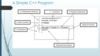 Programming Fundamentals Lecture # 2.pptx