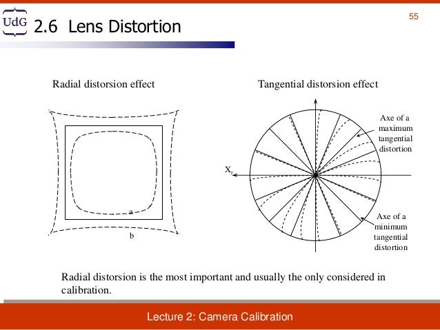 Lecture 2 Camera Calibration