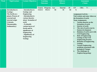 Lect2 geology-02 | PPT
