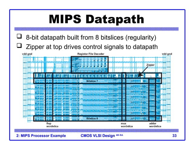 MIPS processor in VLSI design. Processor design | PPT | Operating Systems | Computer Software ...