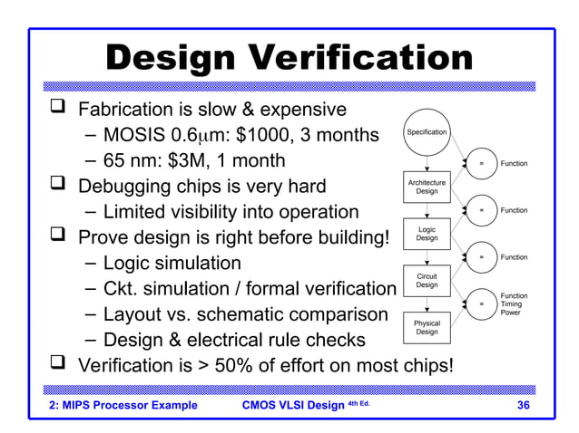 MIPS processor in VLSI design. Processor design | PPT | Operating Systems | Computer Software ...