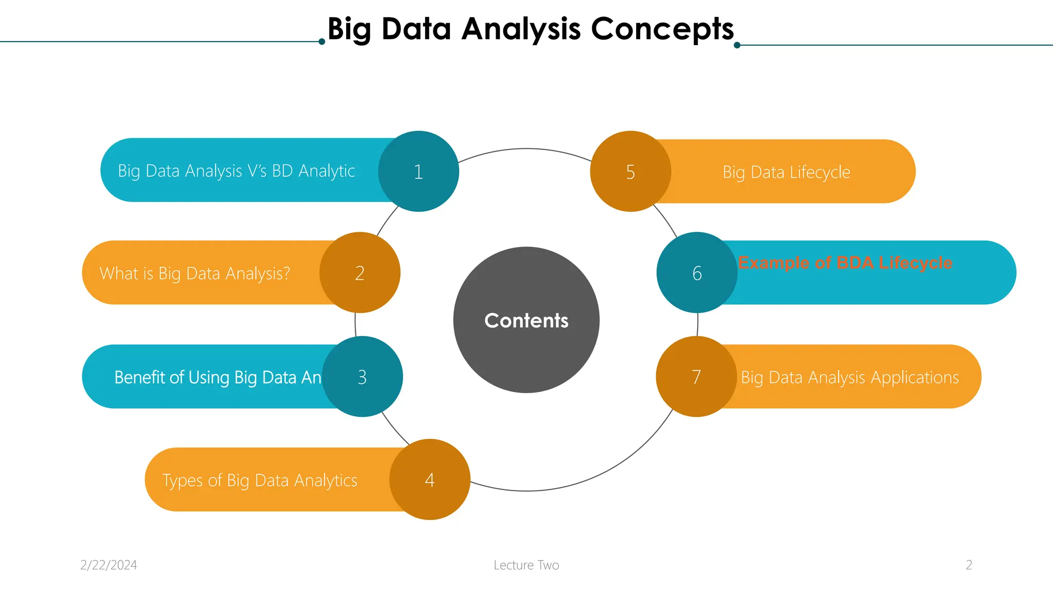 big data analysis concepts by dr. lahe | PPT big data analysis concepts by dr. lahe | PPT