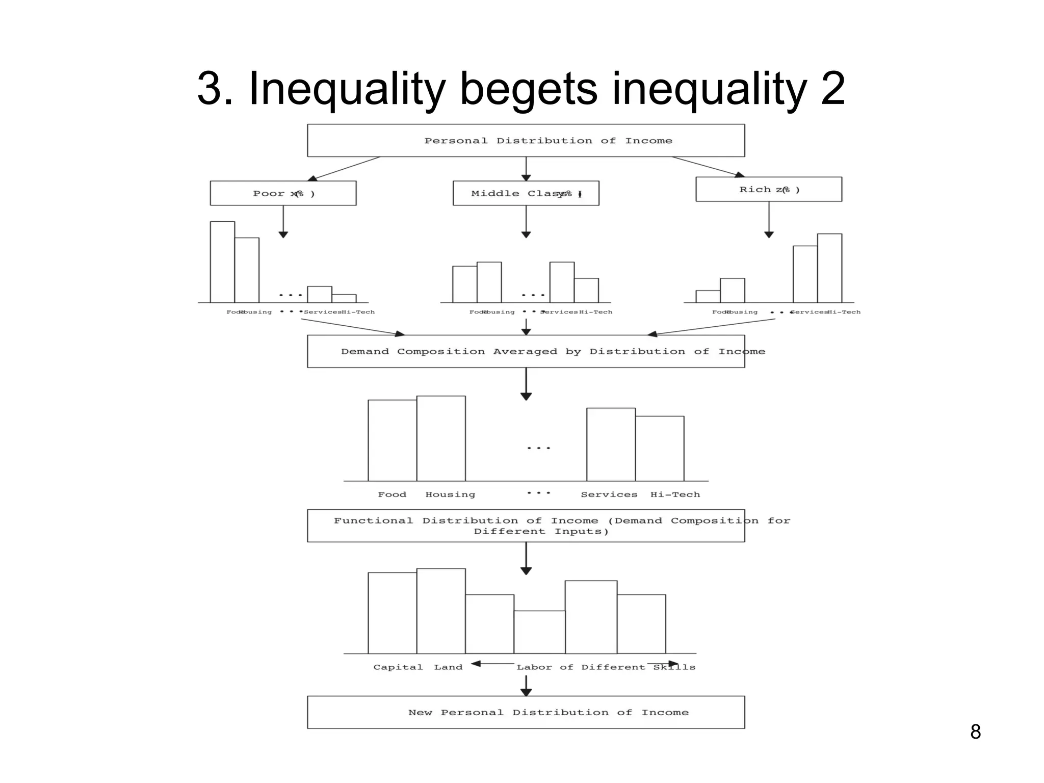 Lect 2 rev - determinants and consequences of inequality copy | PPT