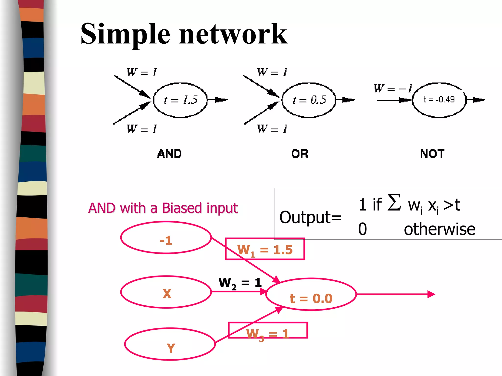 Artificial Neural Networks Lect2: Neurobiology & Architectures of ANNS | PDF