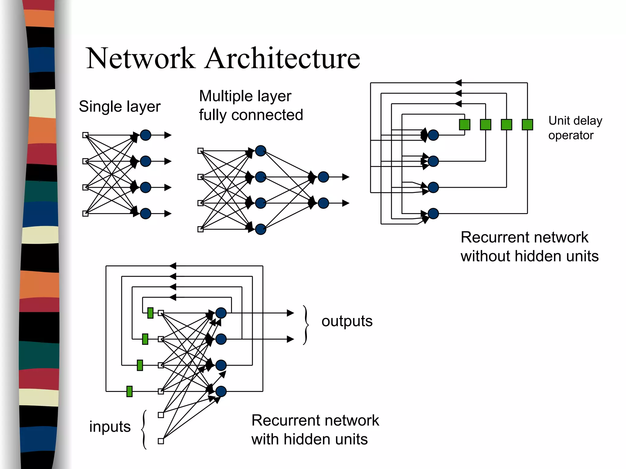 Artificial Neural Networks Lect2: Neurobiology & Architectures of ANNS | PDF