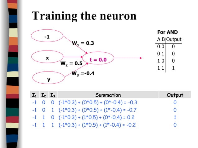 Artificial Neural Networks Lect2: Neurobiology & Architectures of ANNS | PPT