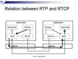 lect20-Layer5.ppt