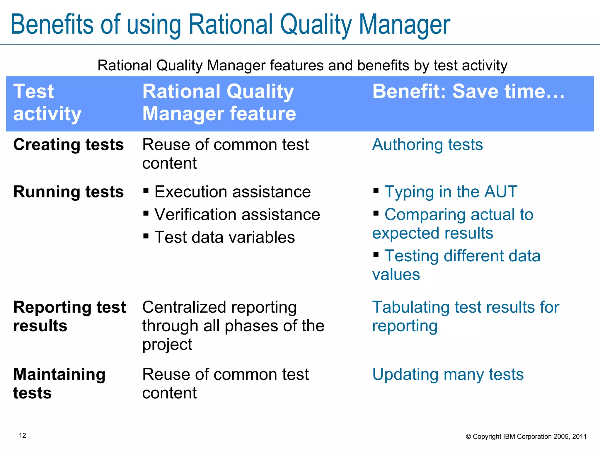 Rational Quality Manager | PPT