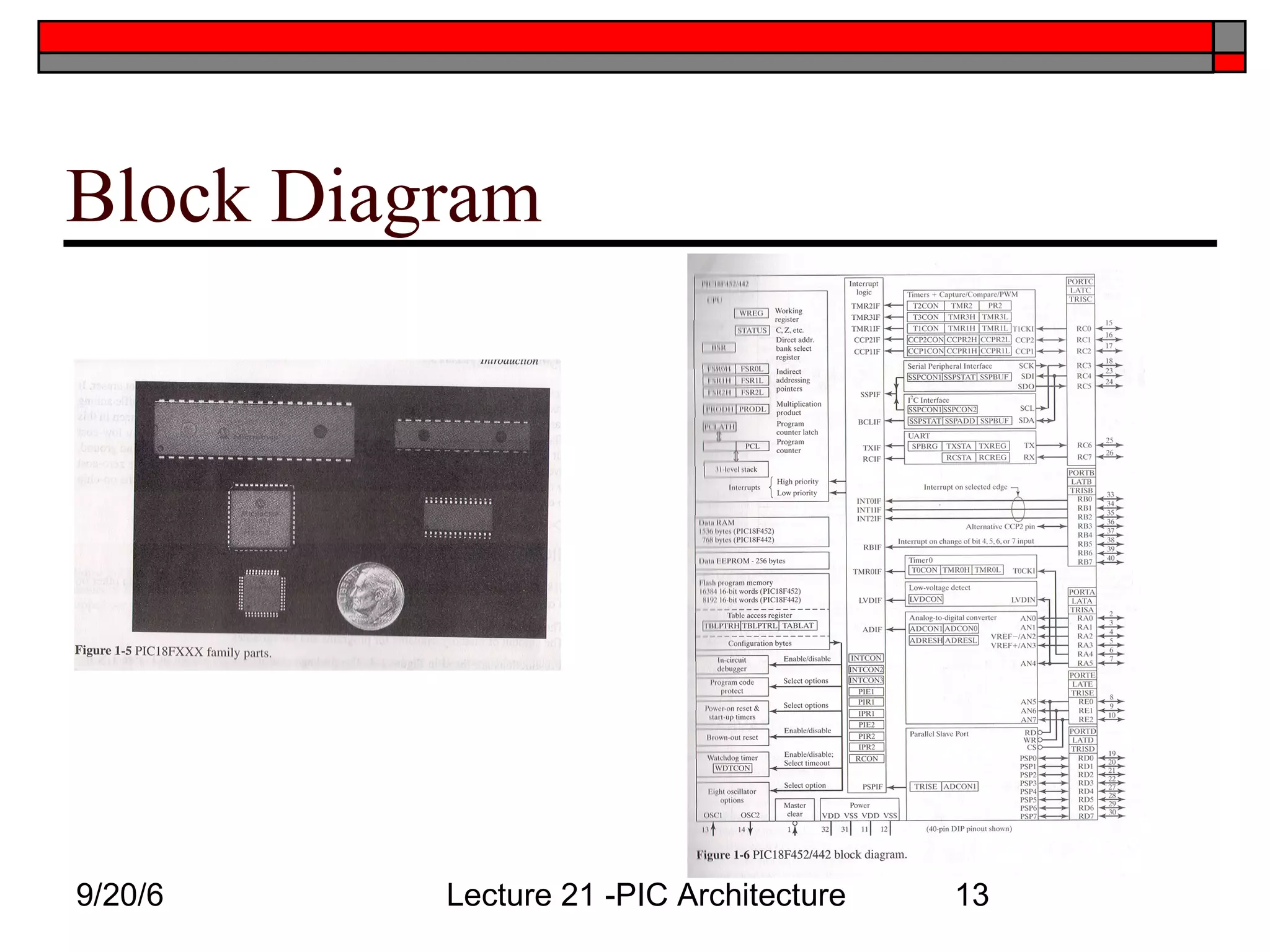 pic architecture | PPT