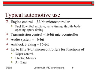 pic architecture | PPT