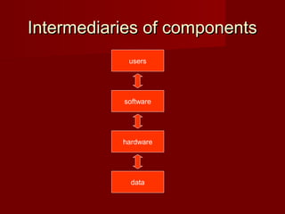 Lect 21 components_of_database_management_system | PPT