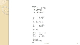 Lect22-Efficient test suite mgt - II.pptx.pdf