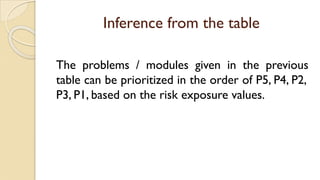 Lect22-Efficient test suite mgt - II.pptx.pdf
