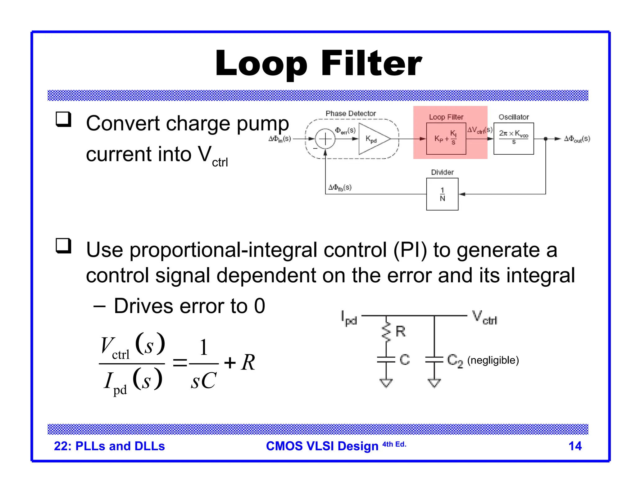programmable logic devices and about Dlls | PPT