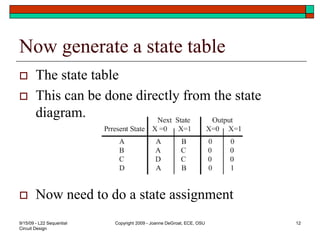 Lect 22 - Sequential Circuit Design.ppt