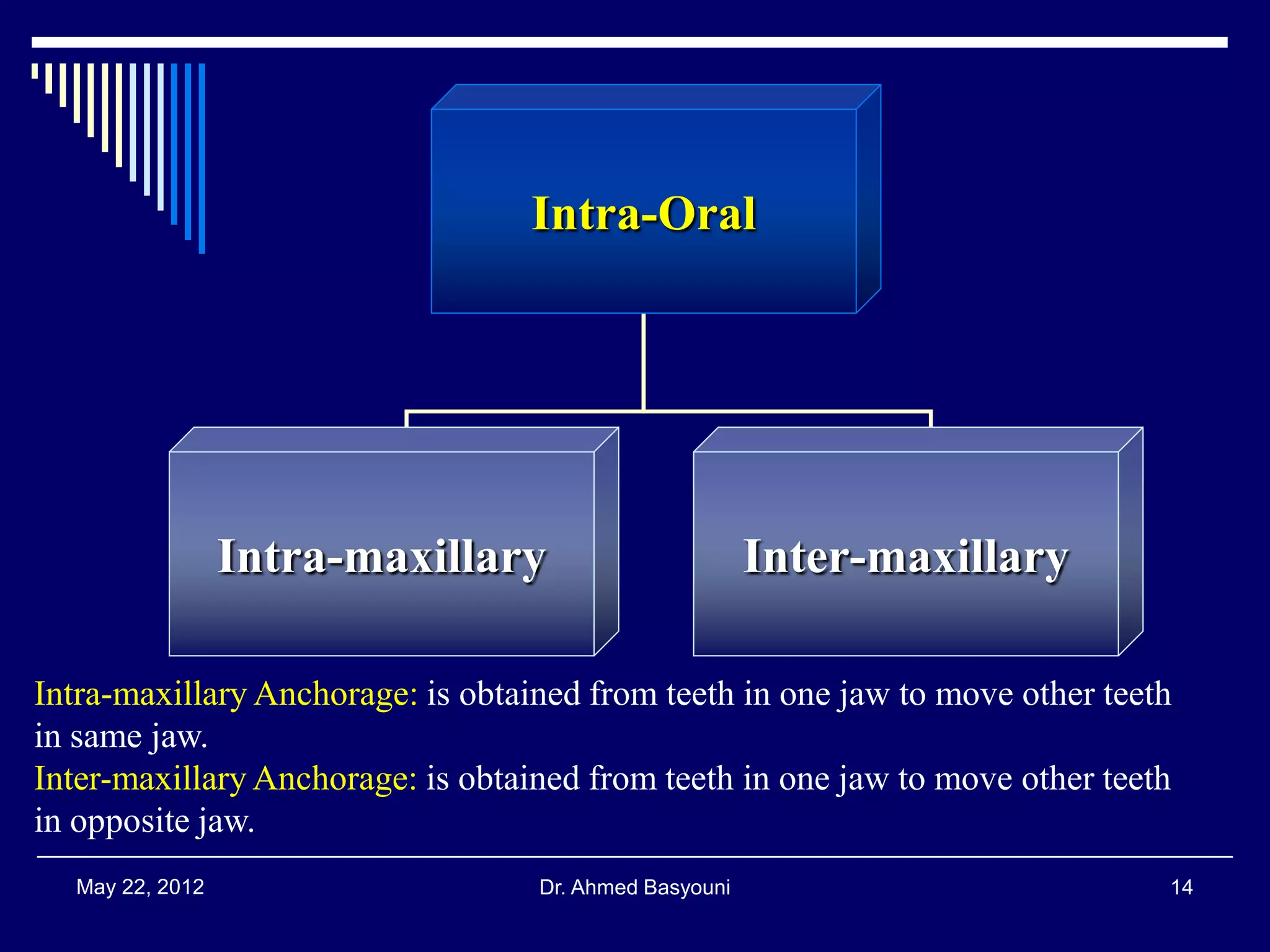 Anchorage in Orthodontics | PDF