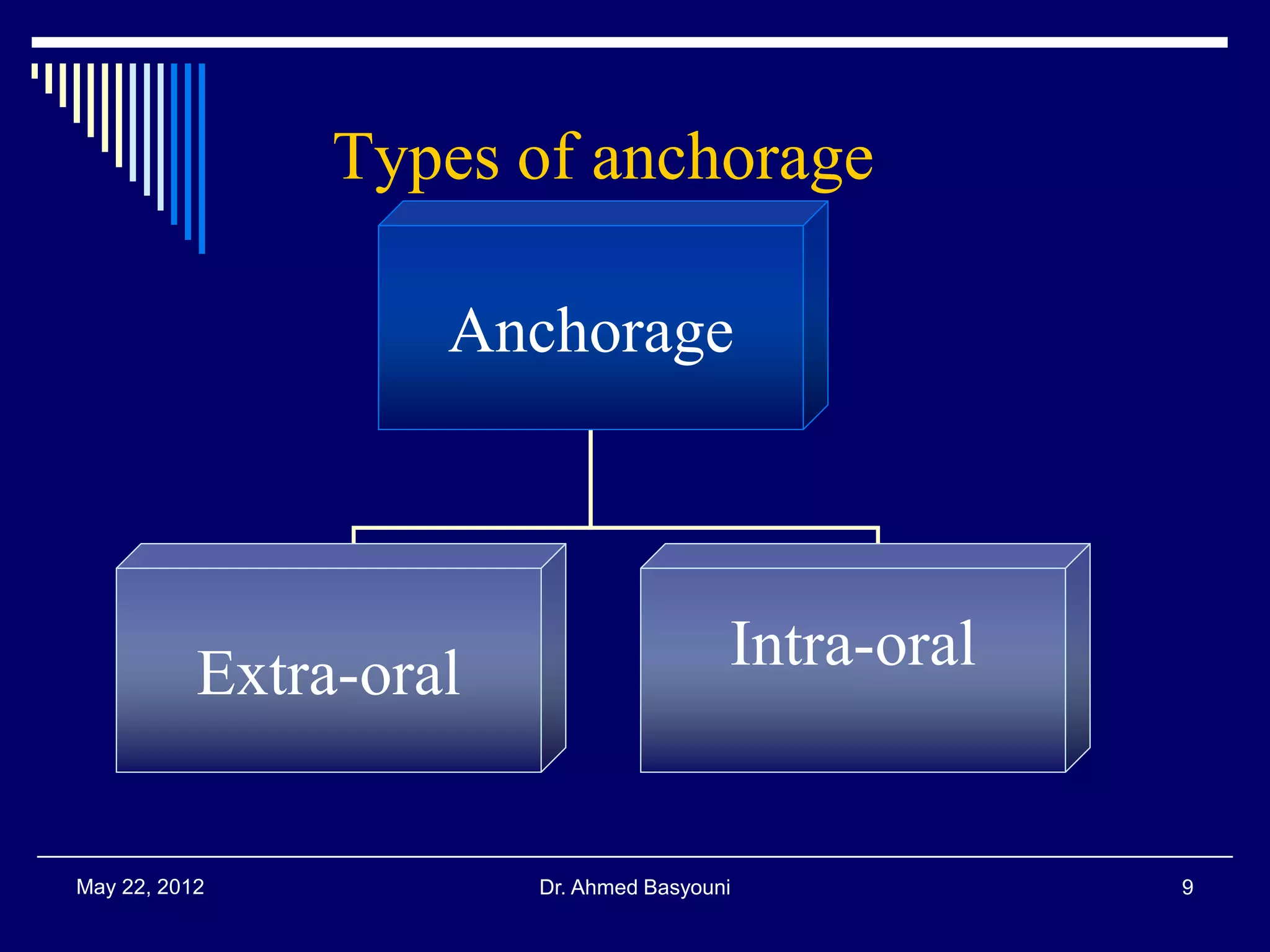 Anchorage in Orthodontics | PDF